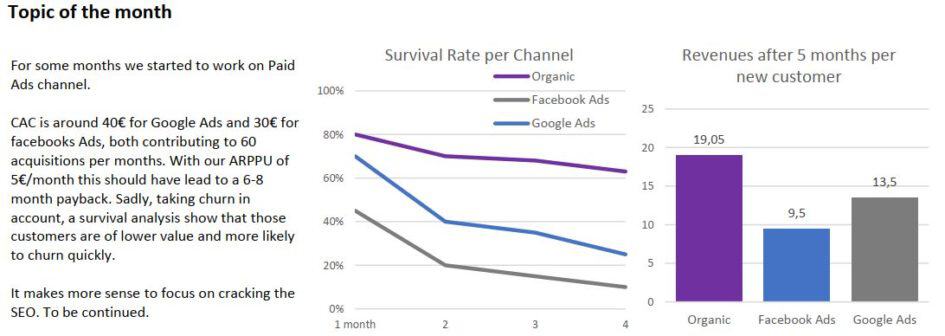 Startup reporting template for investors and insights | Data into results