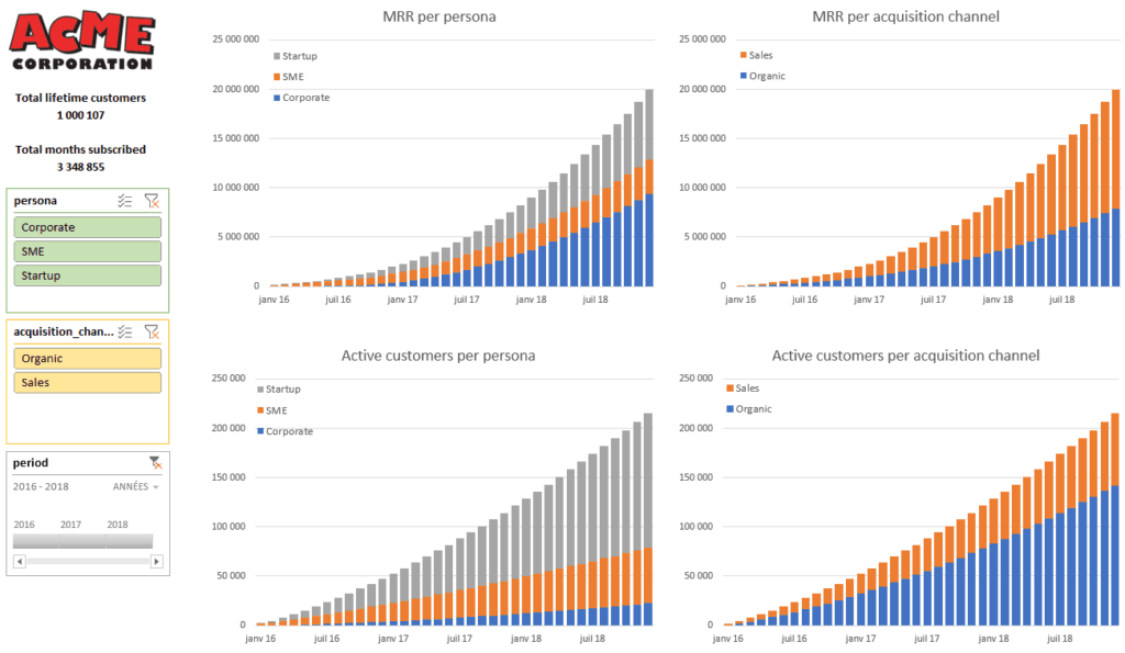 The master analytics table for SaaS startups | Data into results