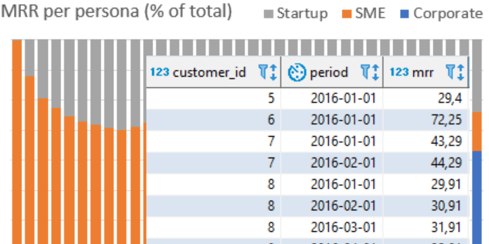 The master analytics table for SaaS startups | Data into results
