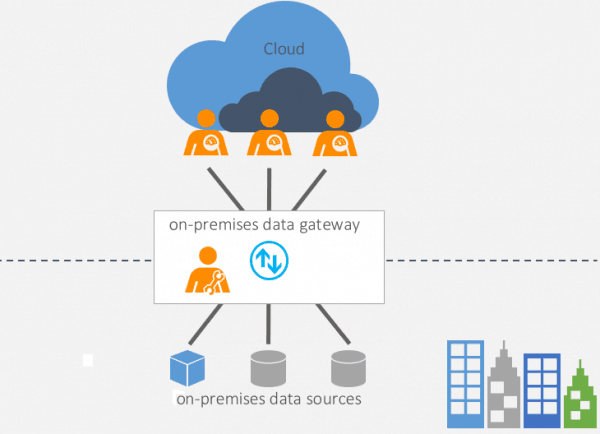 Powerbi And Postgresql Ssl Lets Encrypt And Gateway